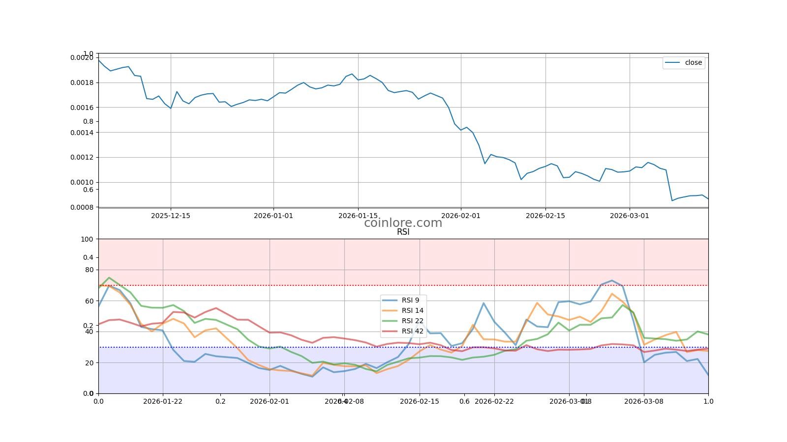 Horizon Protocol RSI indicator