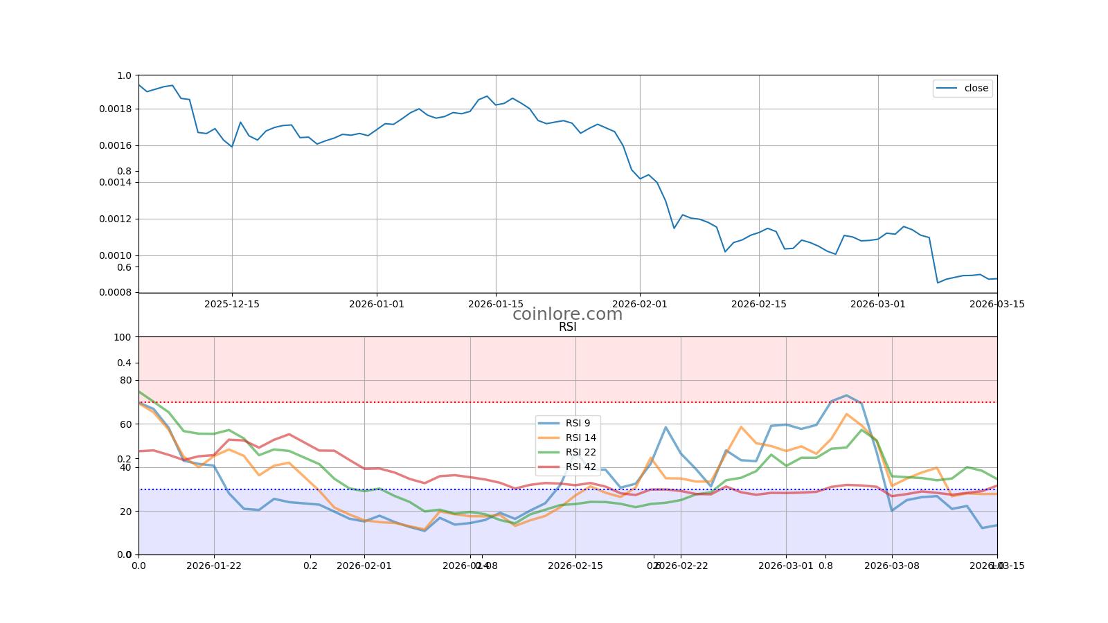 Horizon Protocol RSI indicator