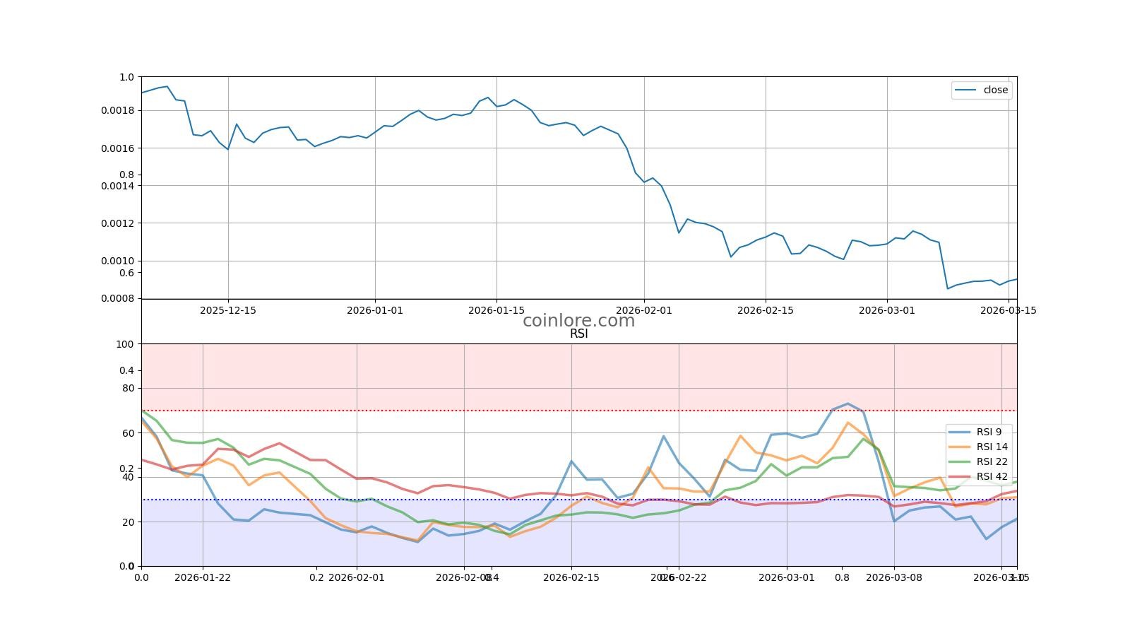 Horizon Protocol RSI indicator