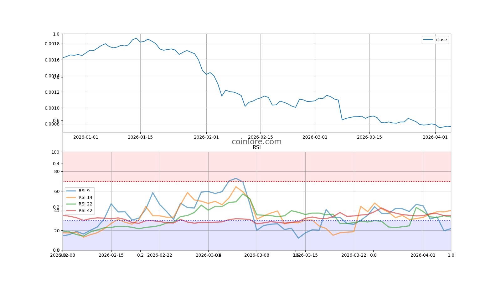 Horizon Protocol RSI indicator
