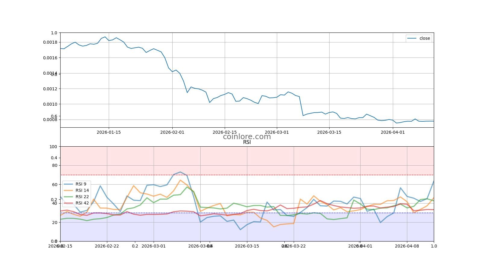 Horizon Protocol RSI indicator
