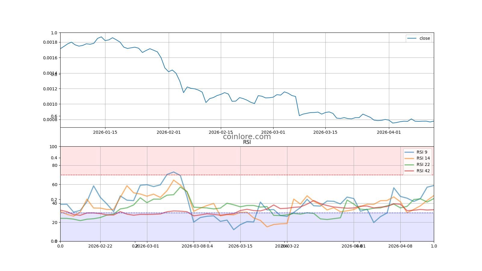 Horizon Protocol RSI indicator