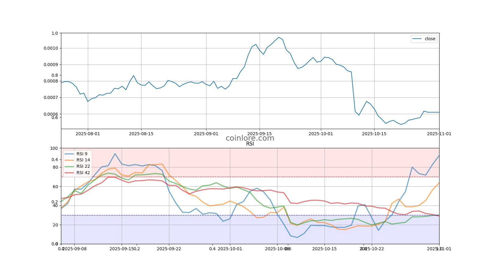 EXPERT_MONEY RSI indicator