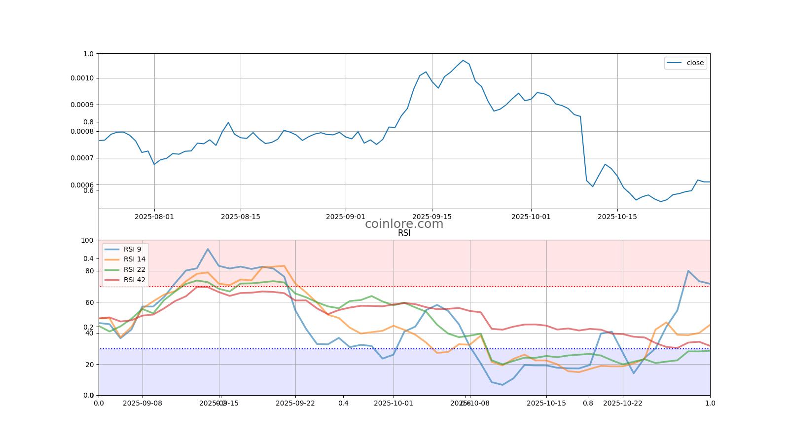 EXPERT_MONEY RSI indicator