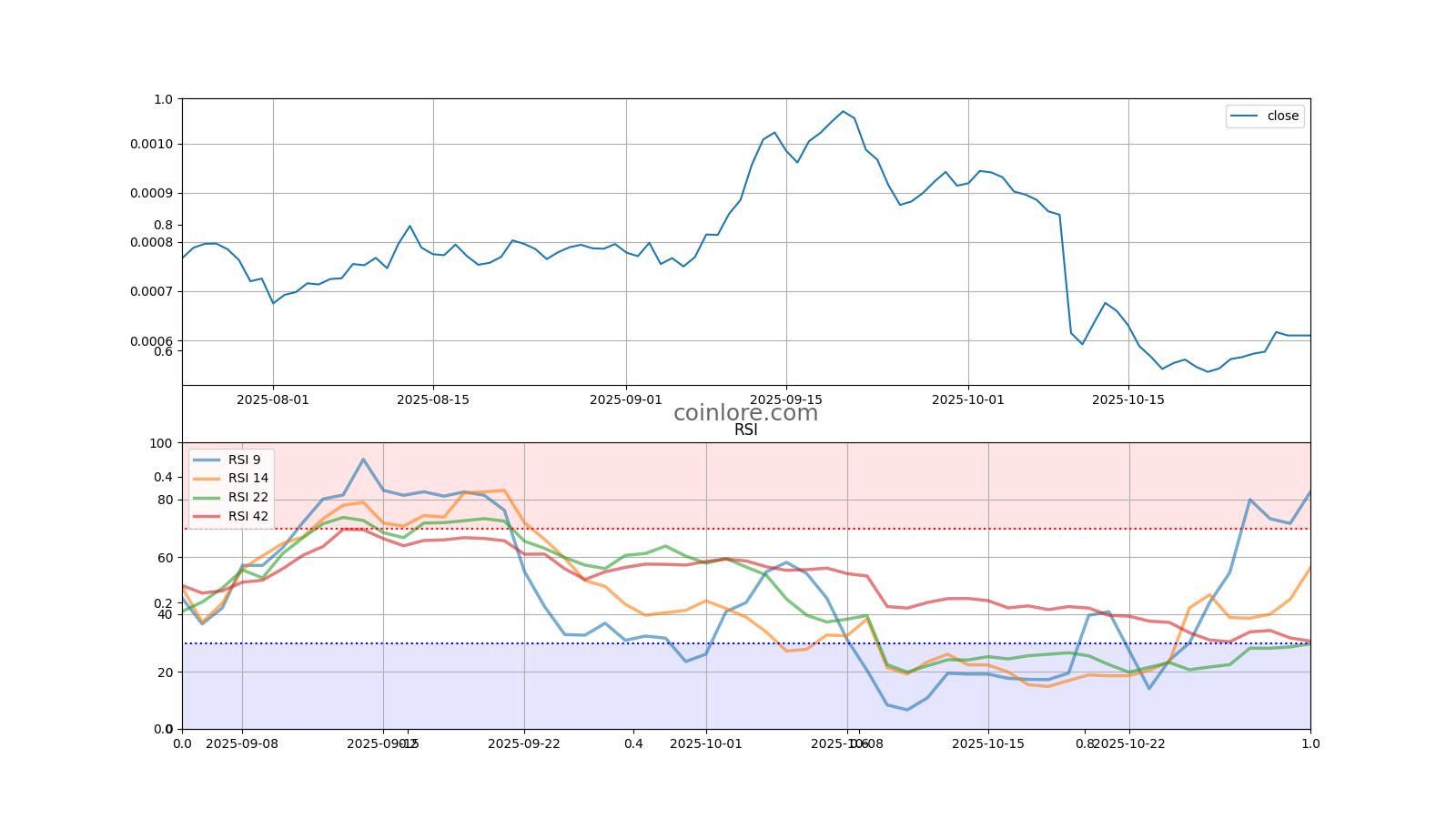 EXPERT_MONEY RSI indicator