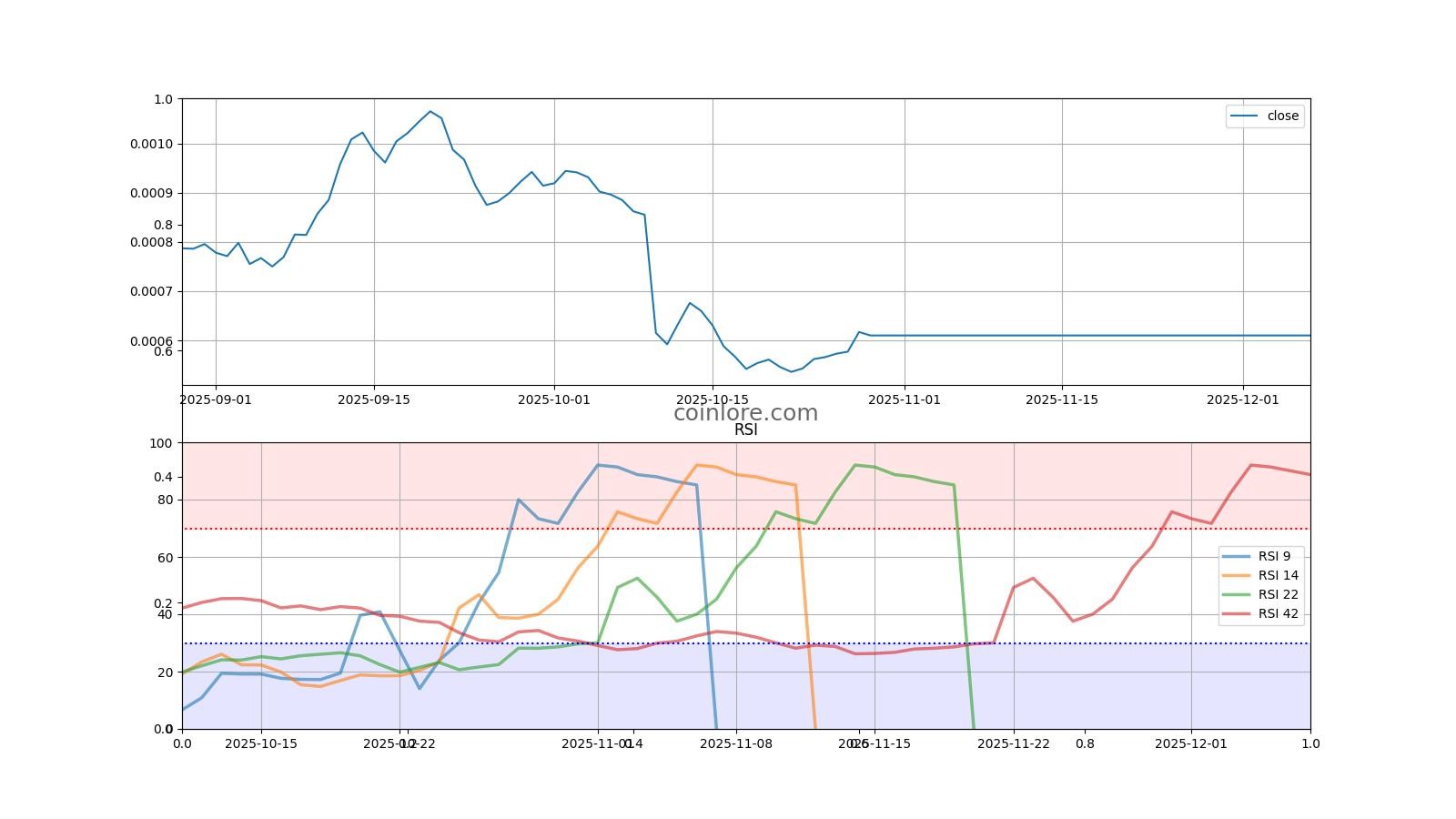 EXPERT_MONEY RSI indicator