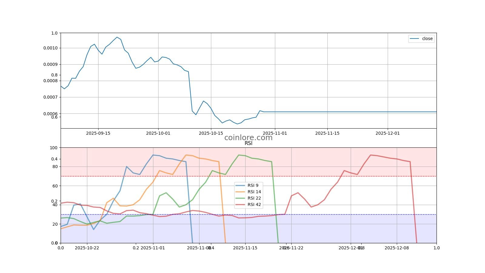 EXPERT_MONEY RSI indicator