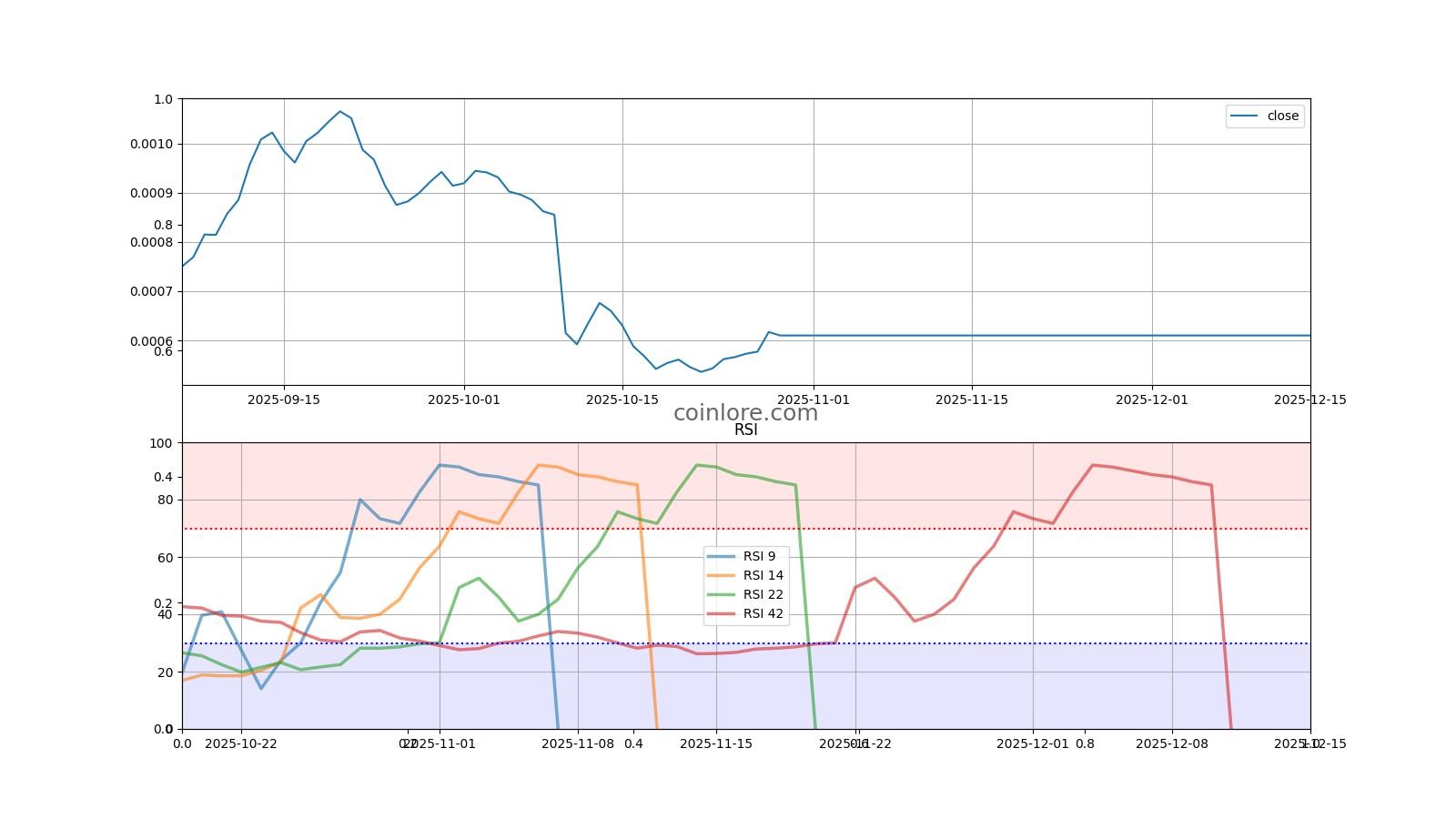 EXPERT_MONEY RSI indicator