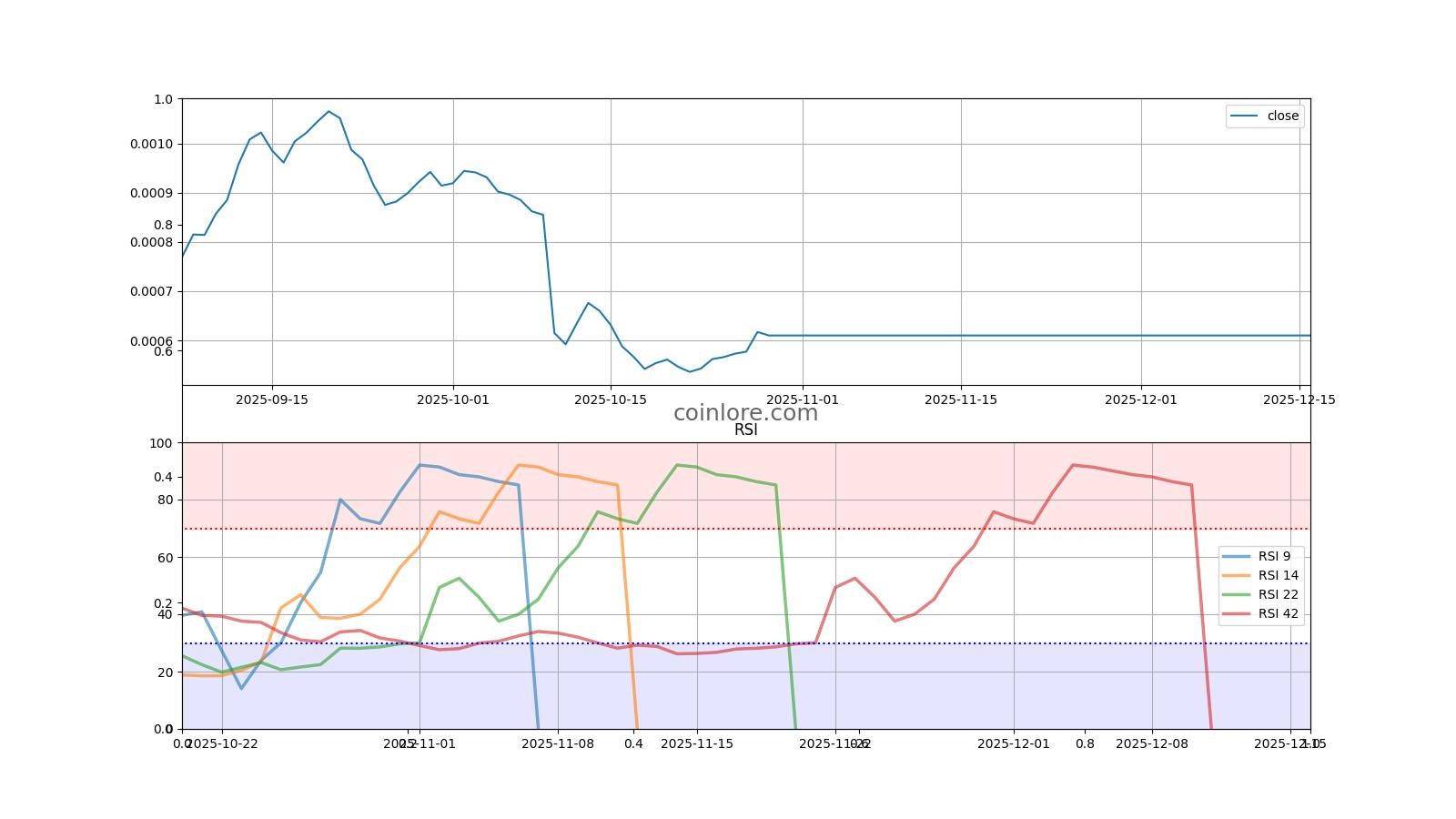 EXPERT_MONEY RSI indicator