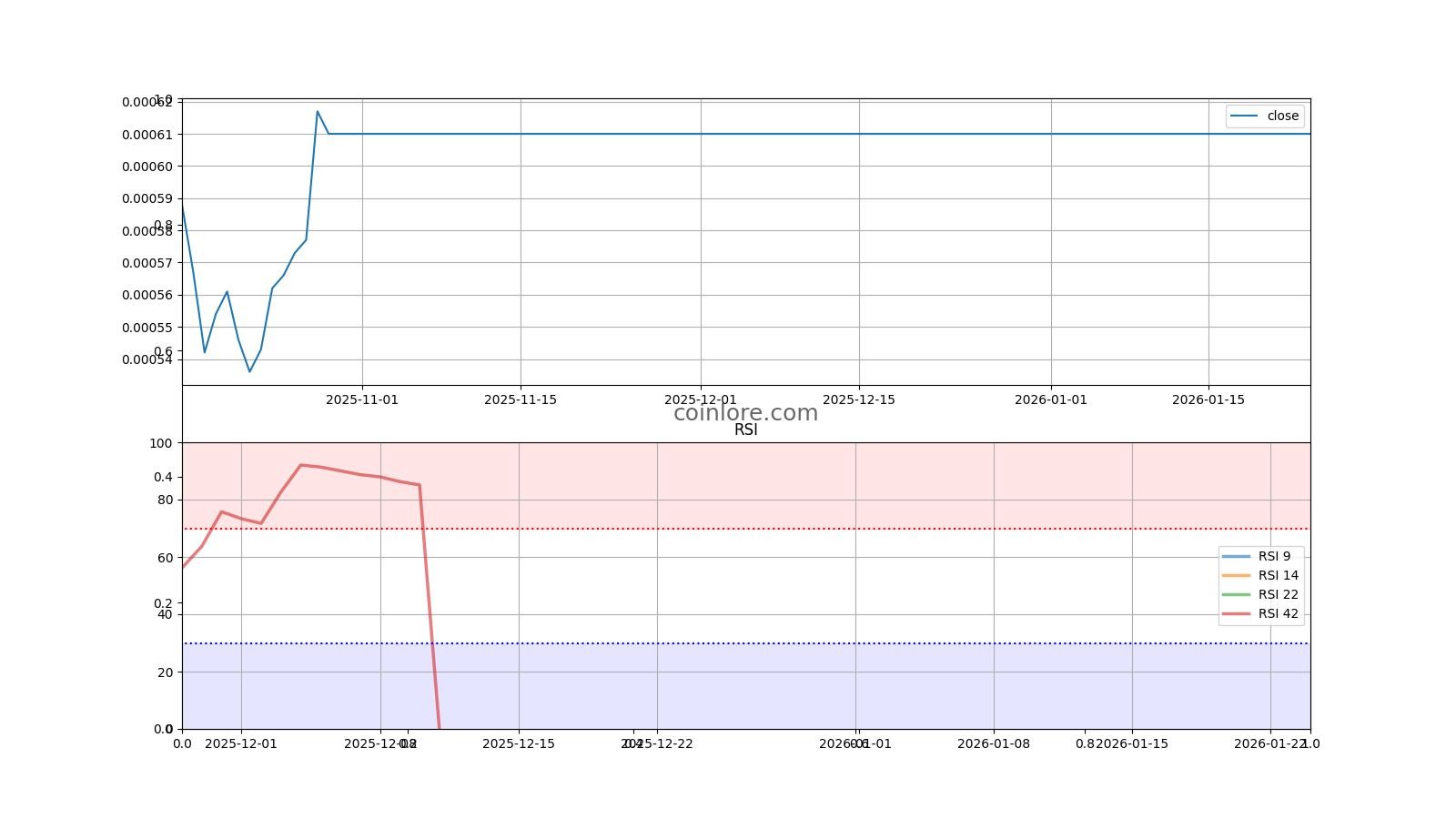 EXPERT_MONEY RSI indicator