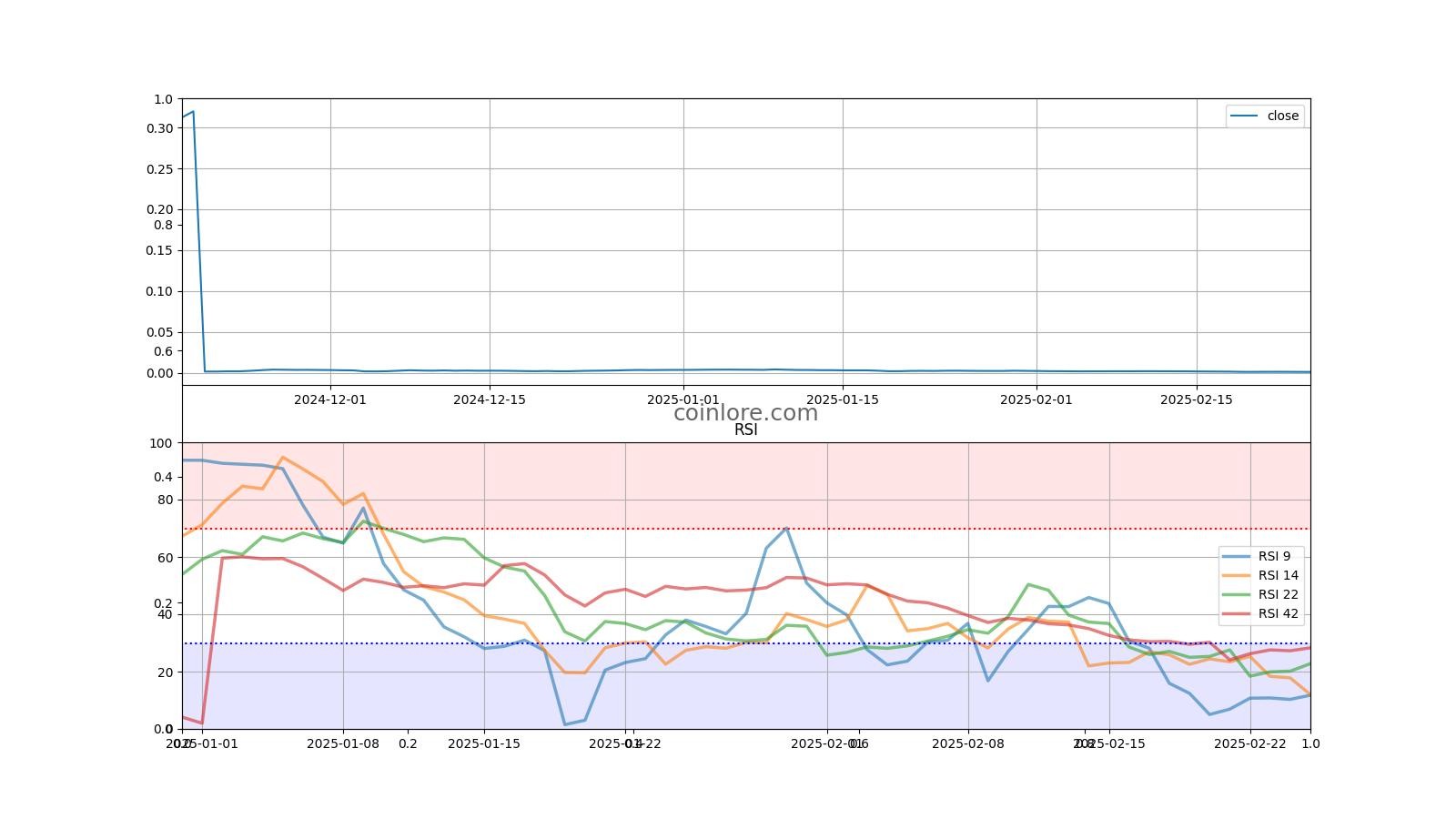 EXPERT_MONEY RSI indicator