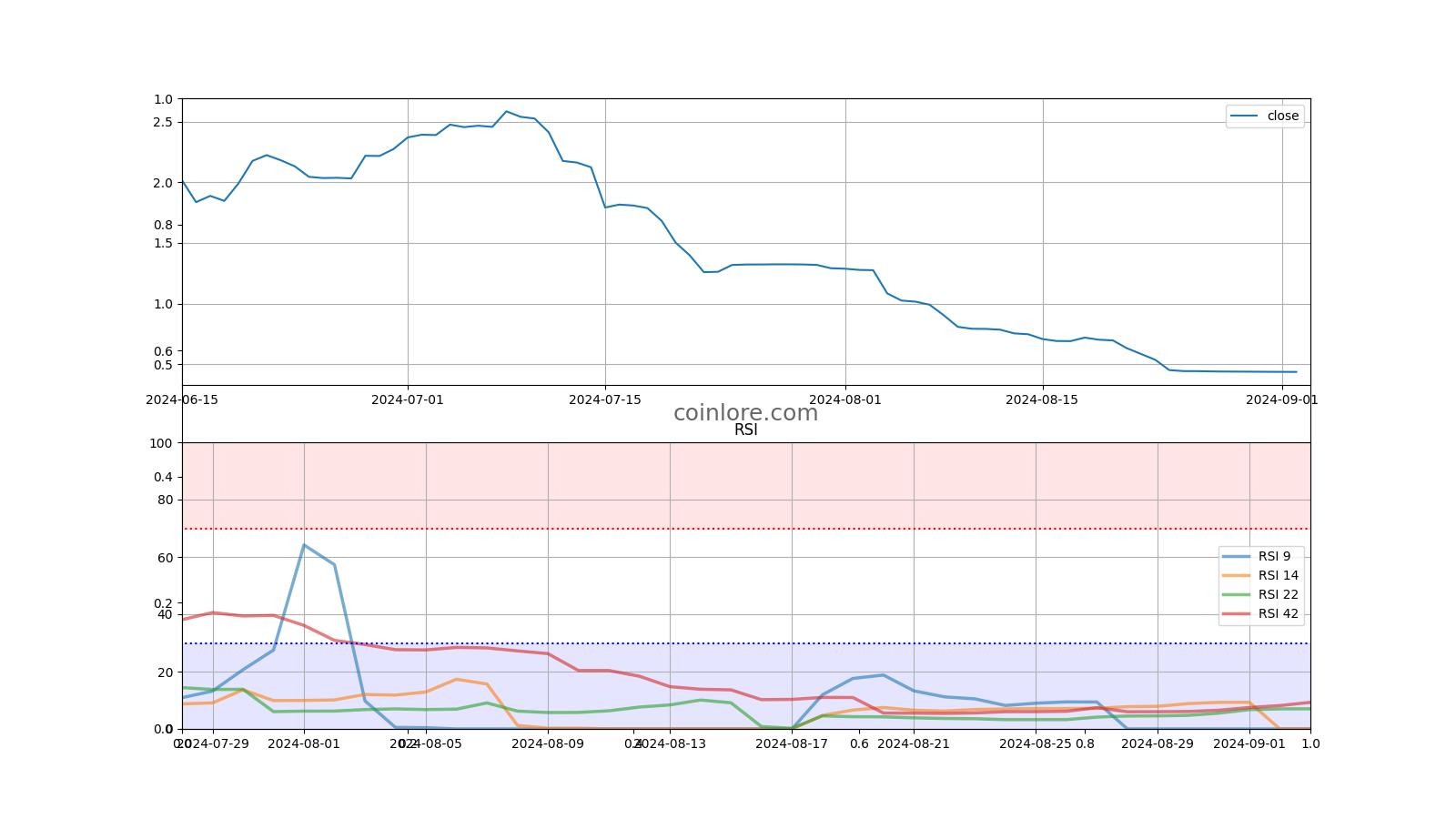 EXPERT_MONEY RSI indicator
