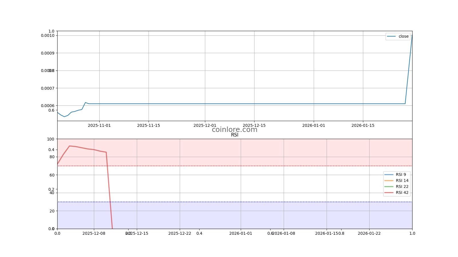 EXPERT_MONEY RSI indicator