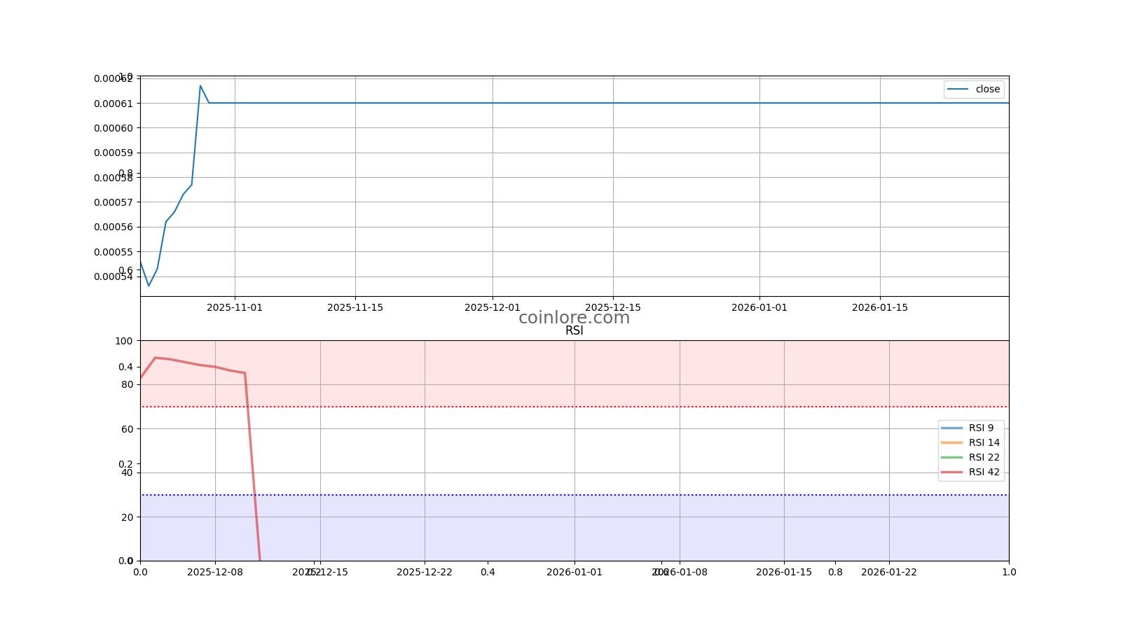 EXPERT_MONEY RSI indicator