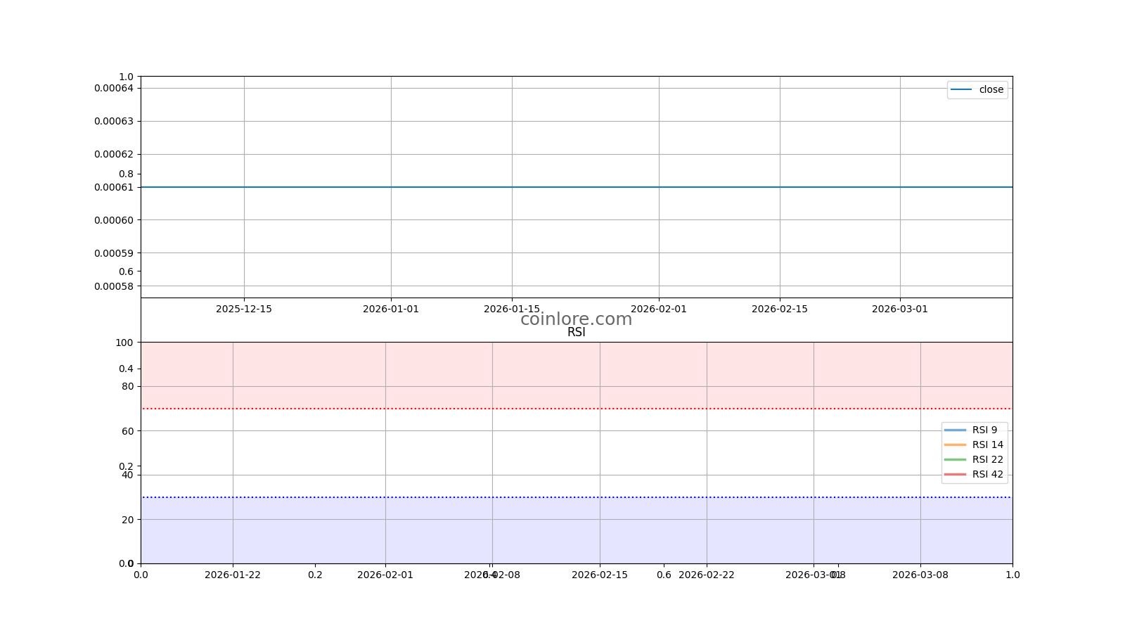 EXPERT_MONEY RSI indicator