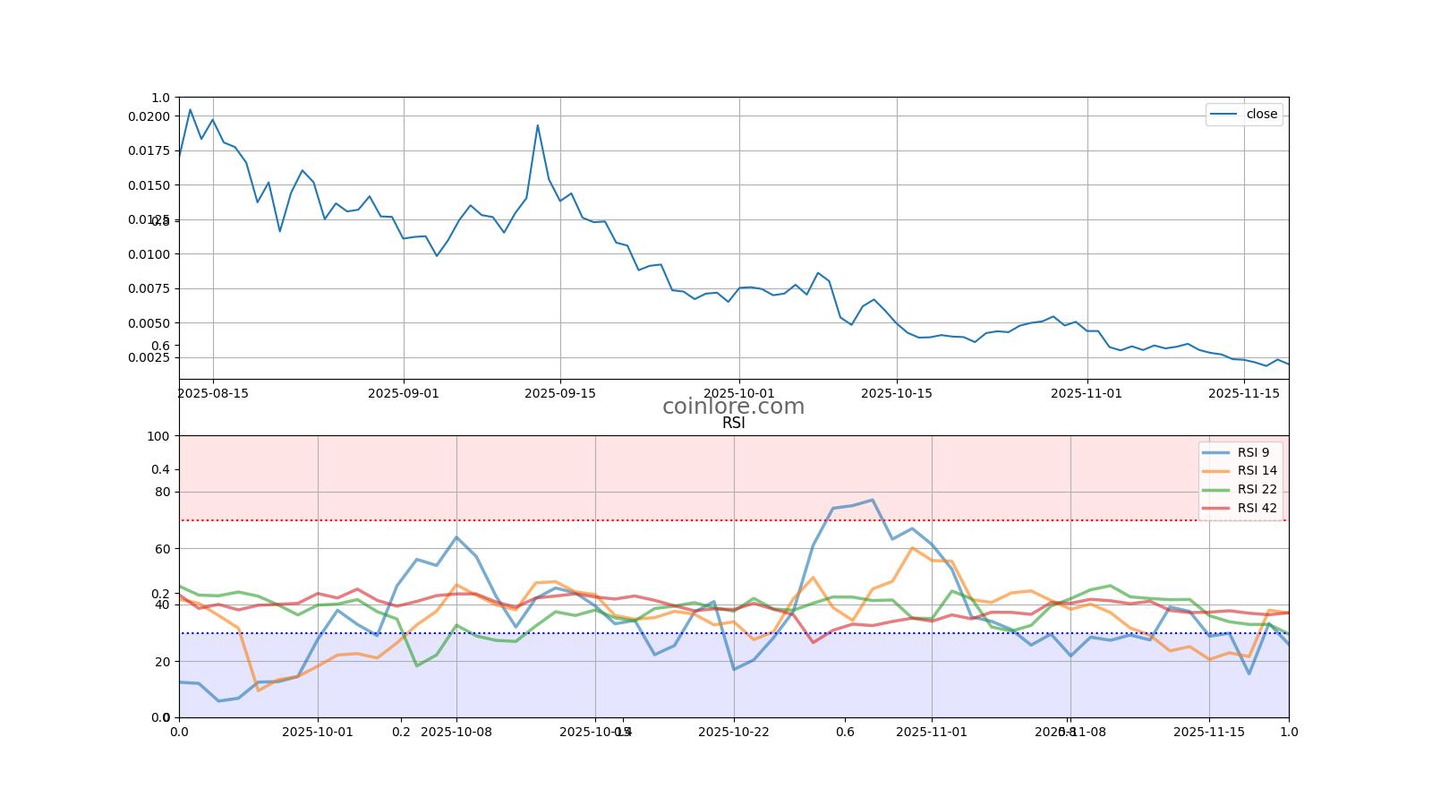 Hosico RSI indicator