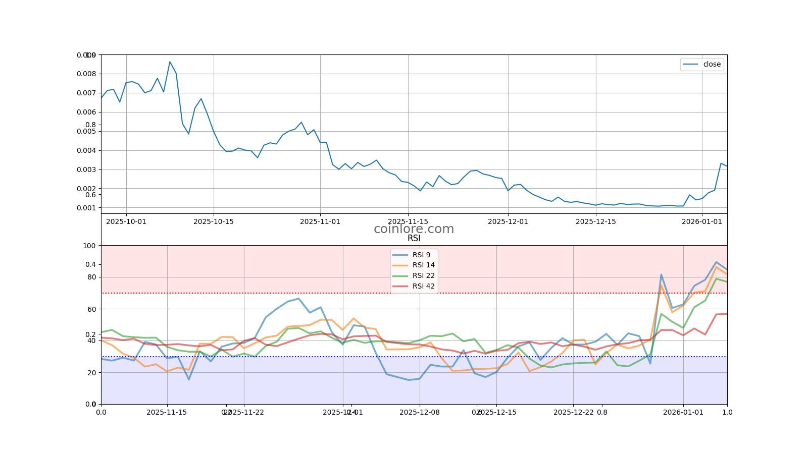 Hosico RSI indicator