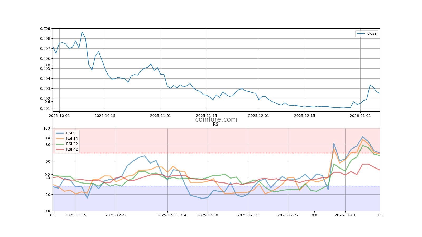 Hosico RSI indicator