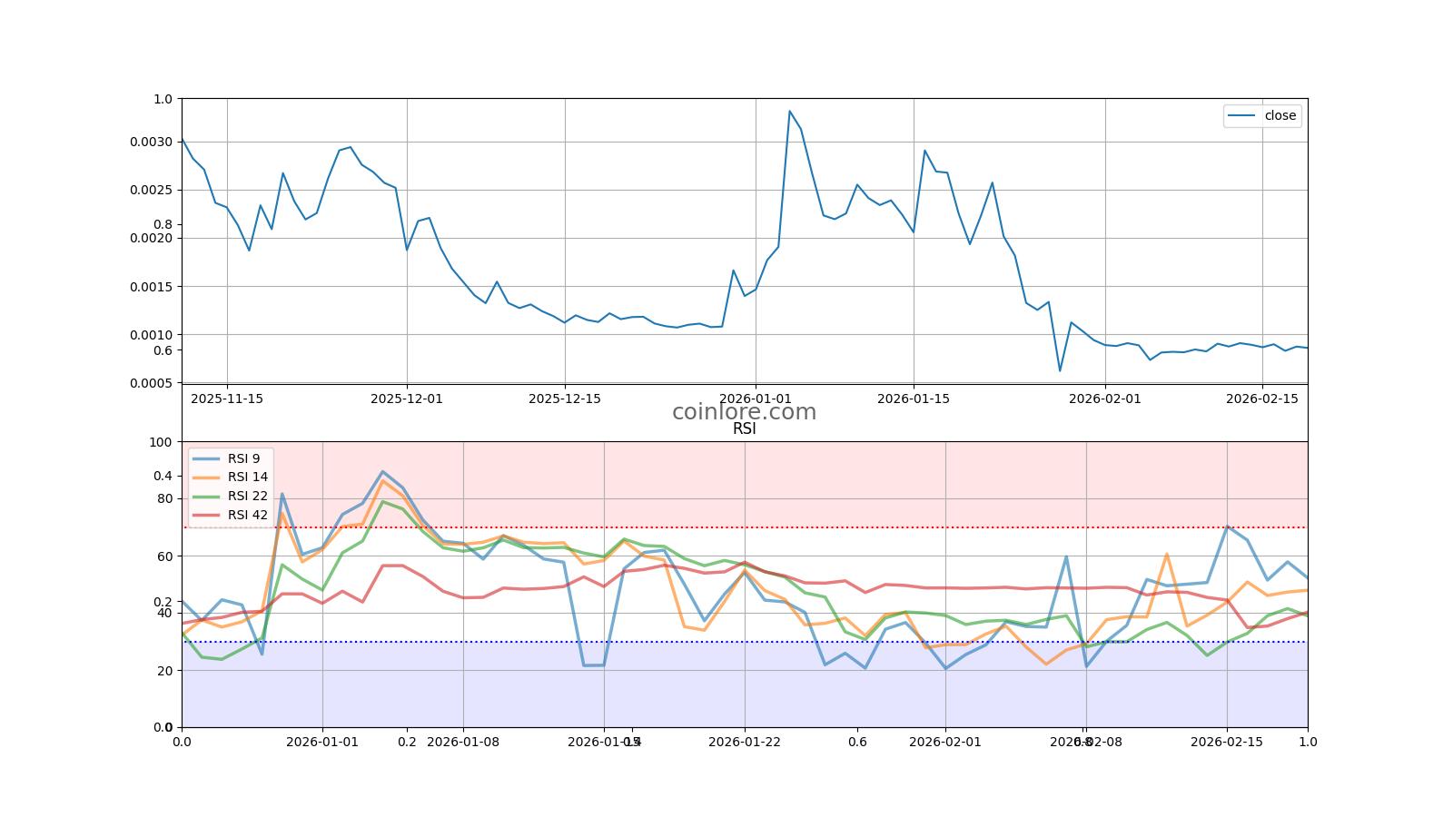 Hosico RSI indicator