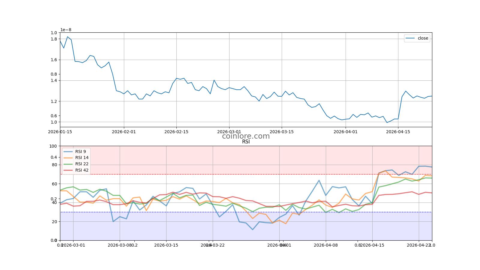 HOSKY Token RSI indicator