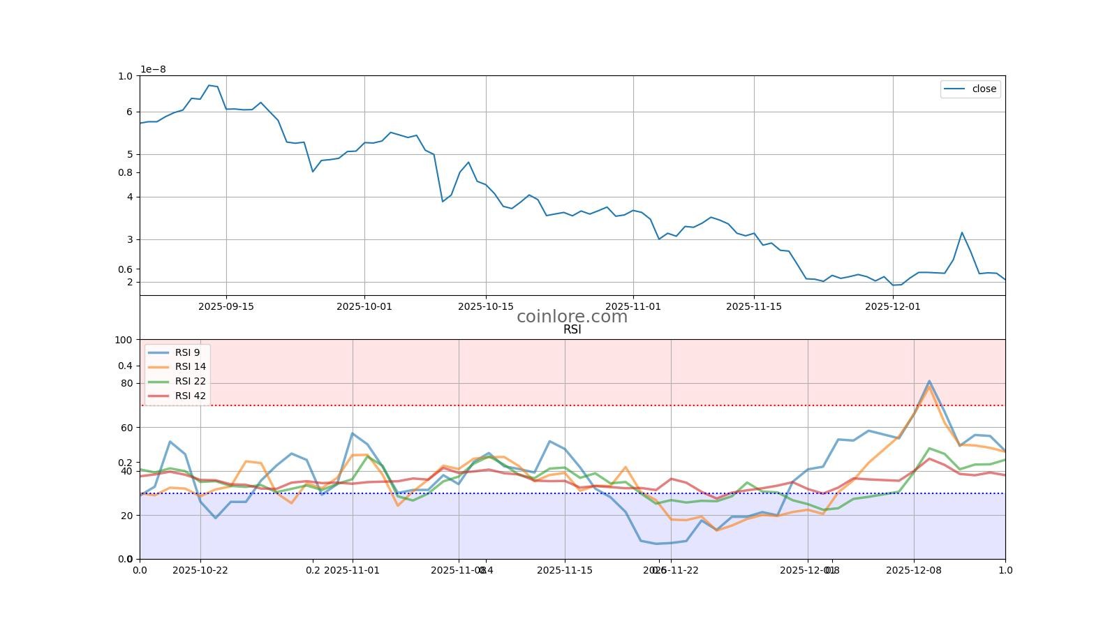 HOSKY Token RSI indicator