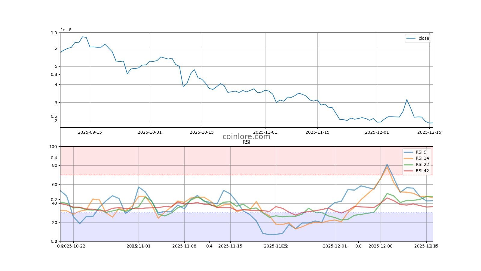 HOSKY Token RSI indicator