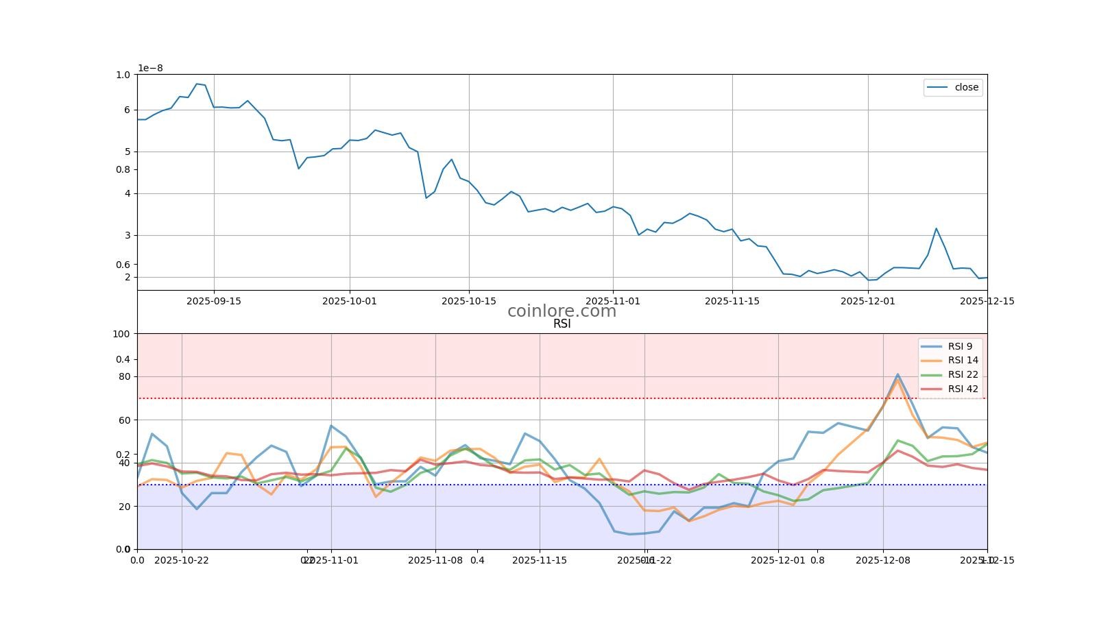 HOSKY Token RSI indicator