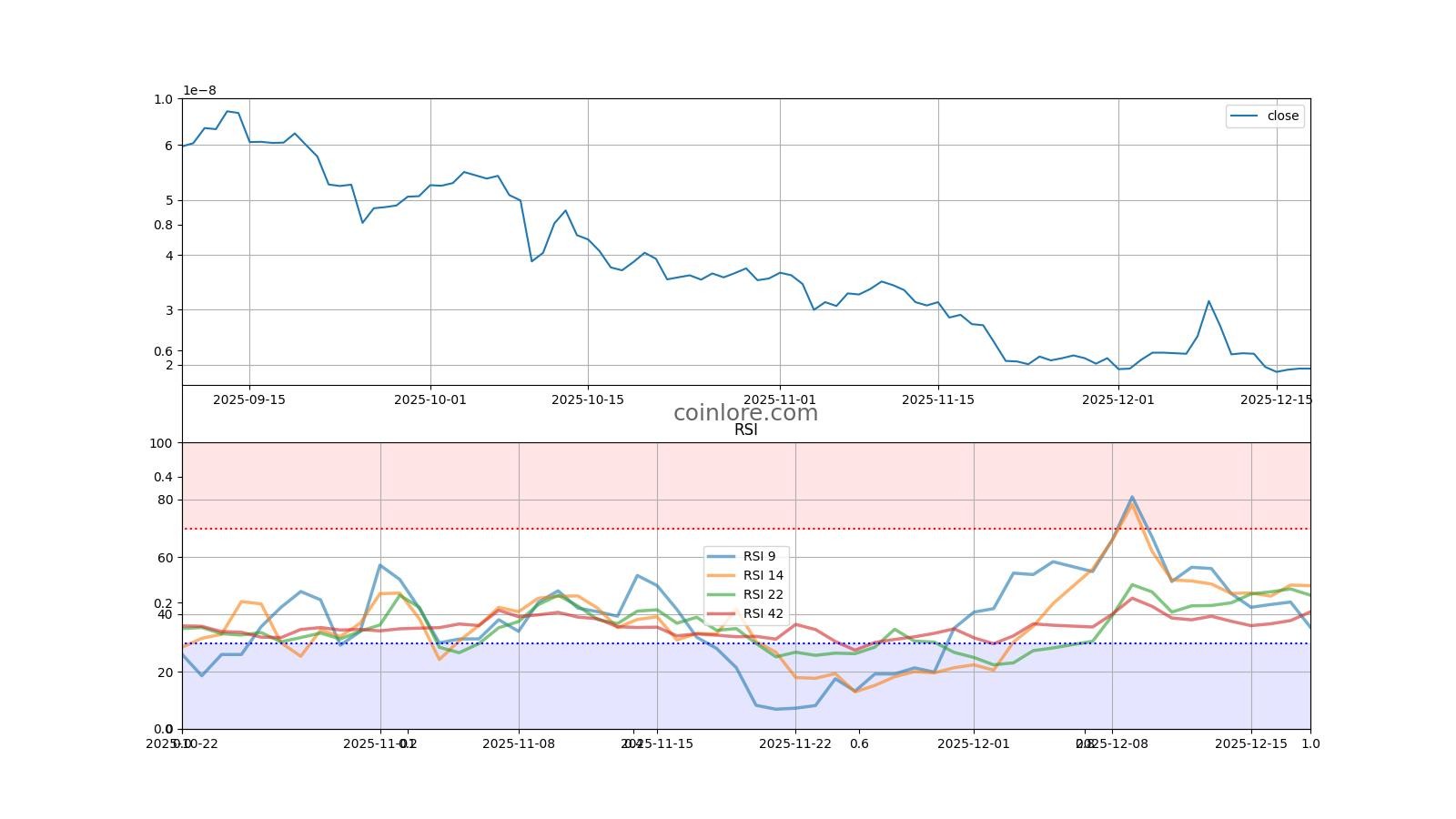 HOSKY Token RSI indicator