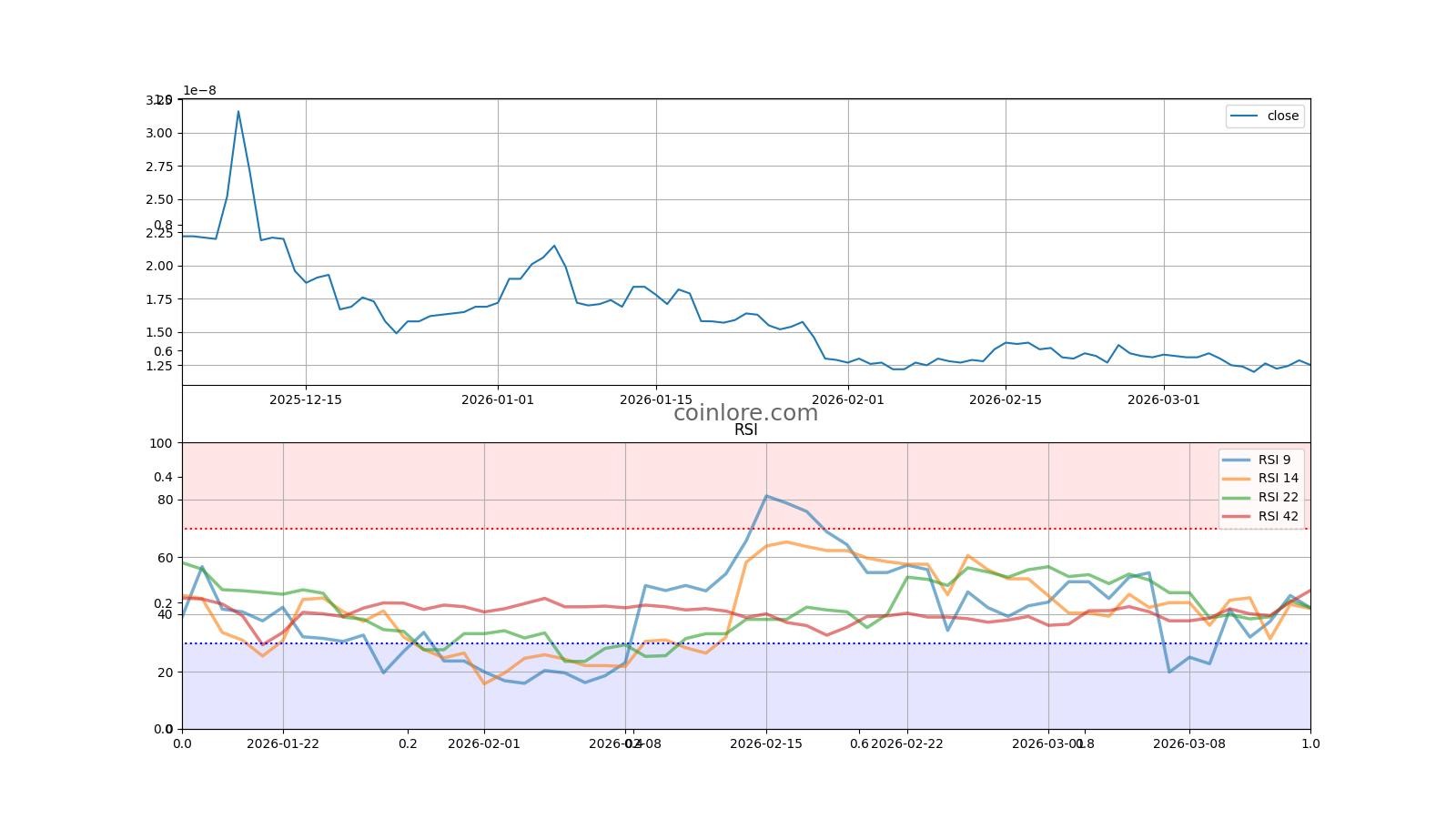 HOSKY Token RSI indicator