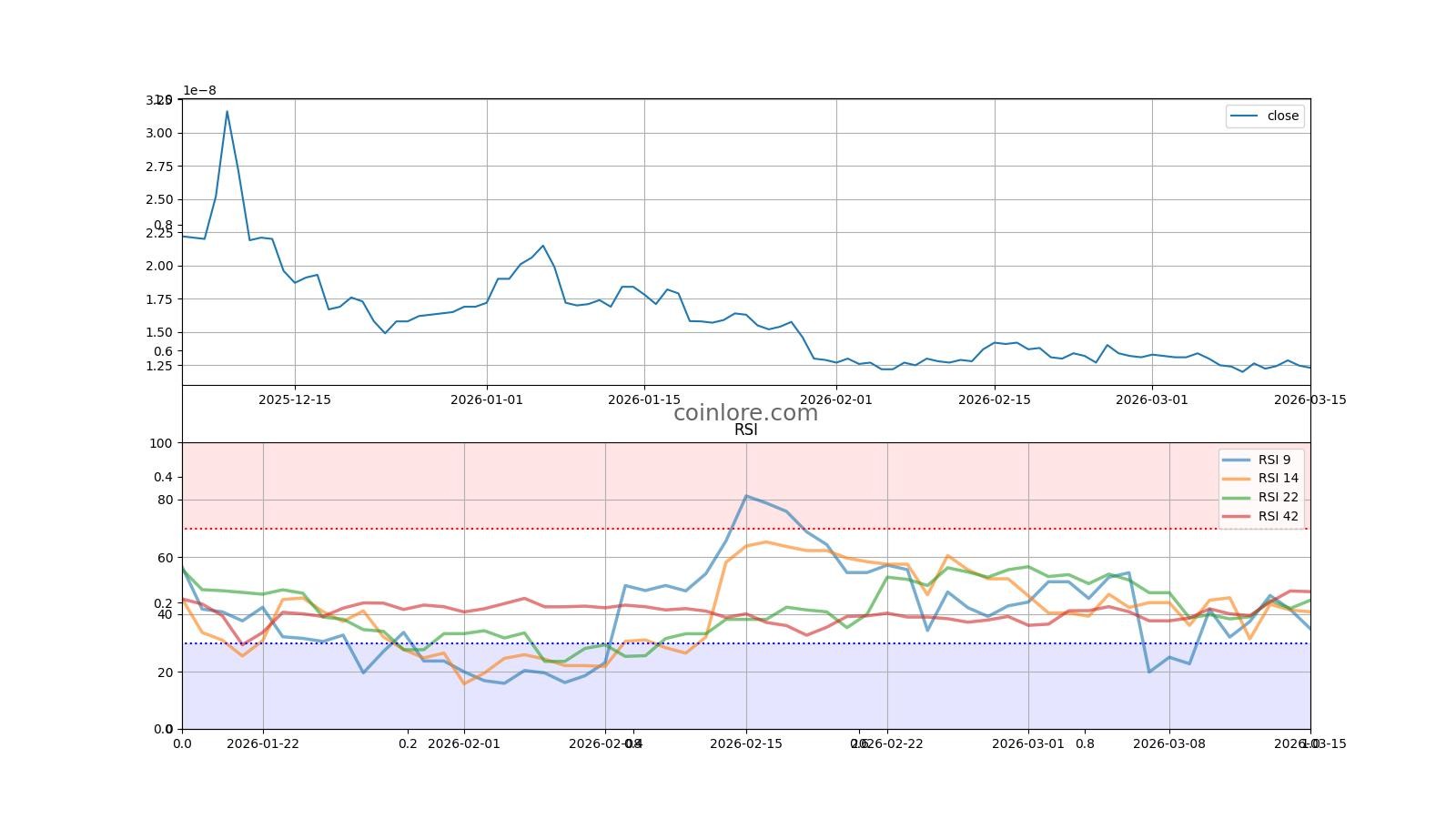 HOSKY Token RSI indicator