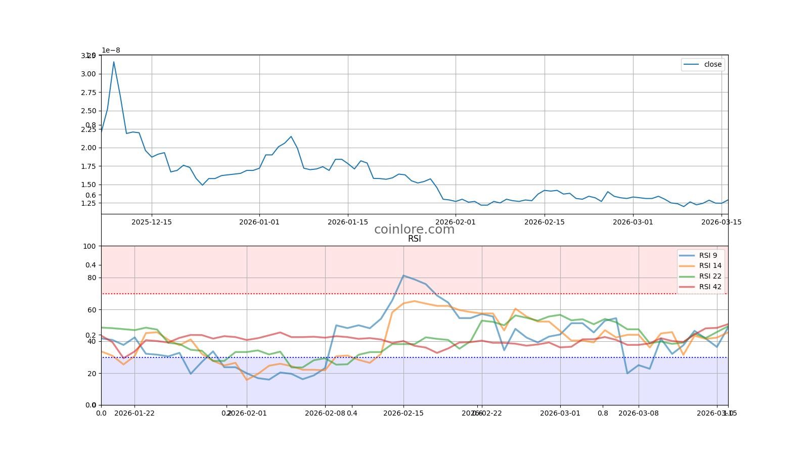 HOSKY Token RSI indicator