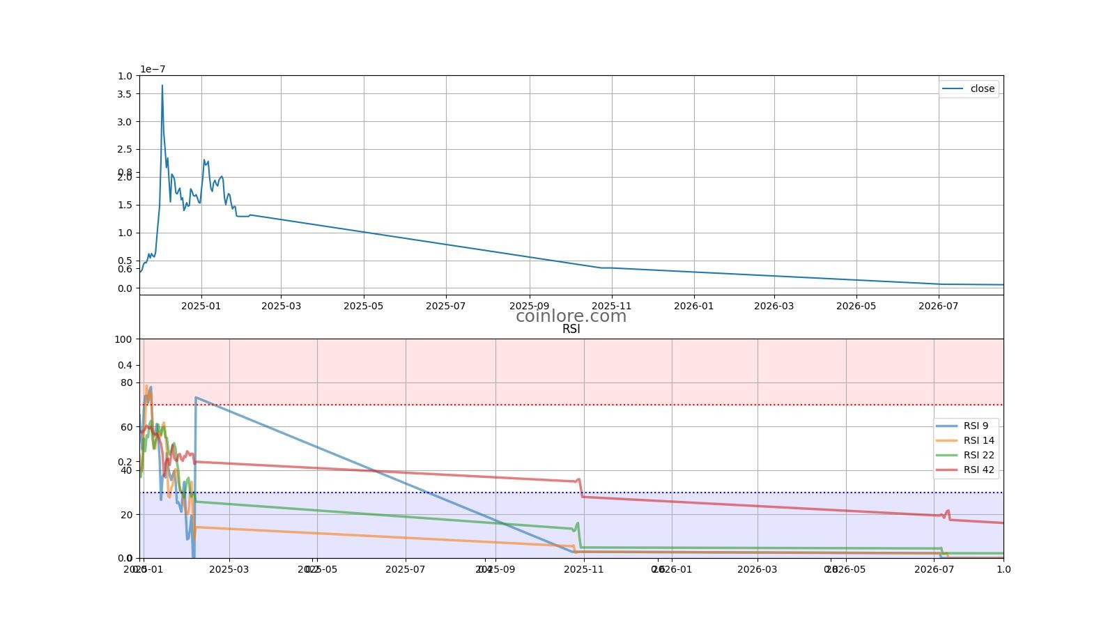 Hosky RSI indicator