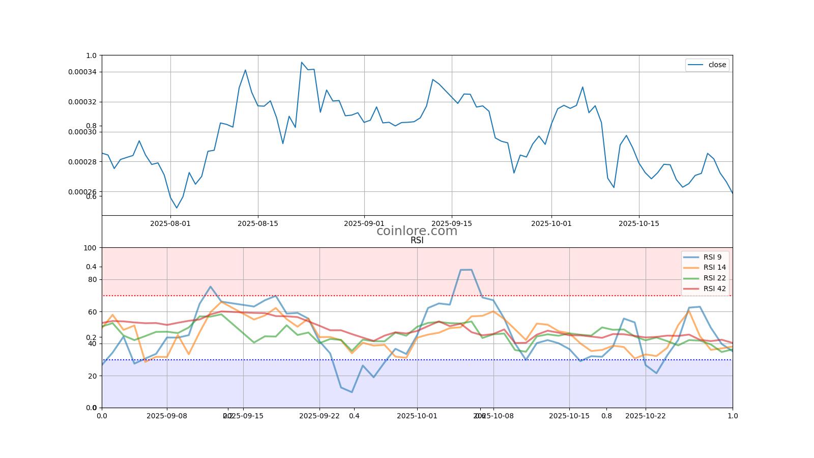 Host AI RSI indicator