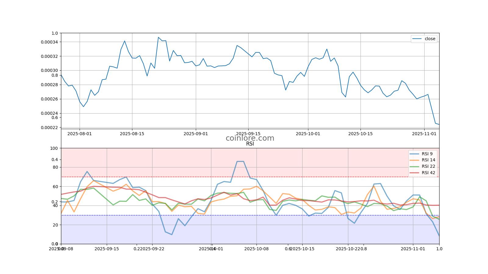 Host AI RSI indicator