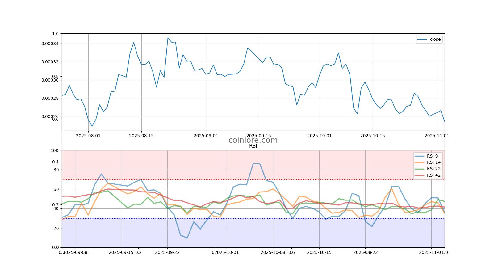 Host AI RSI indicator