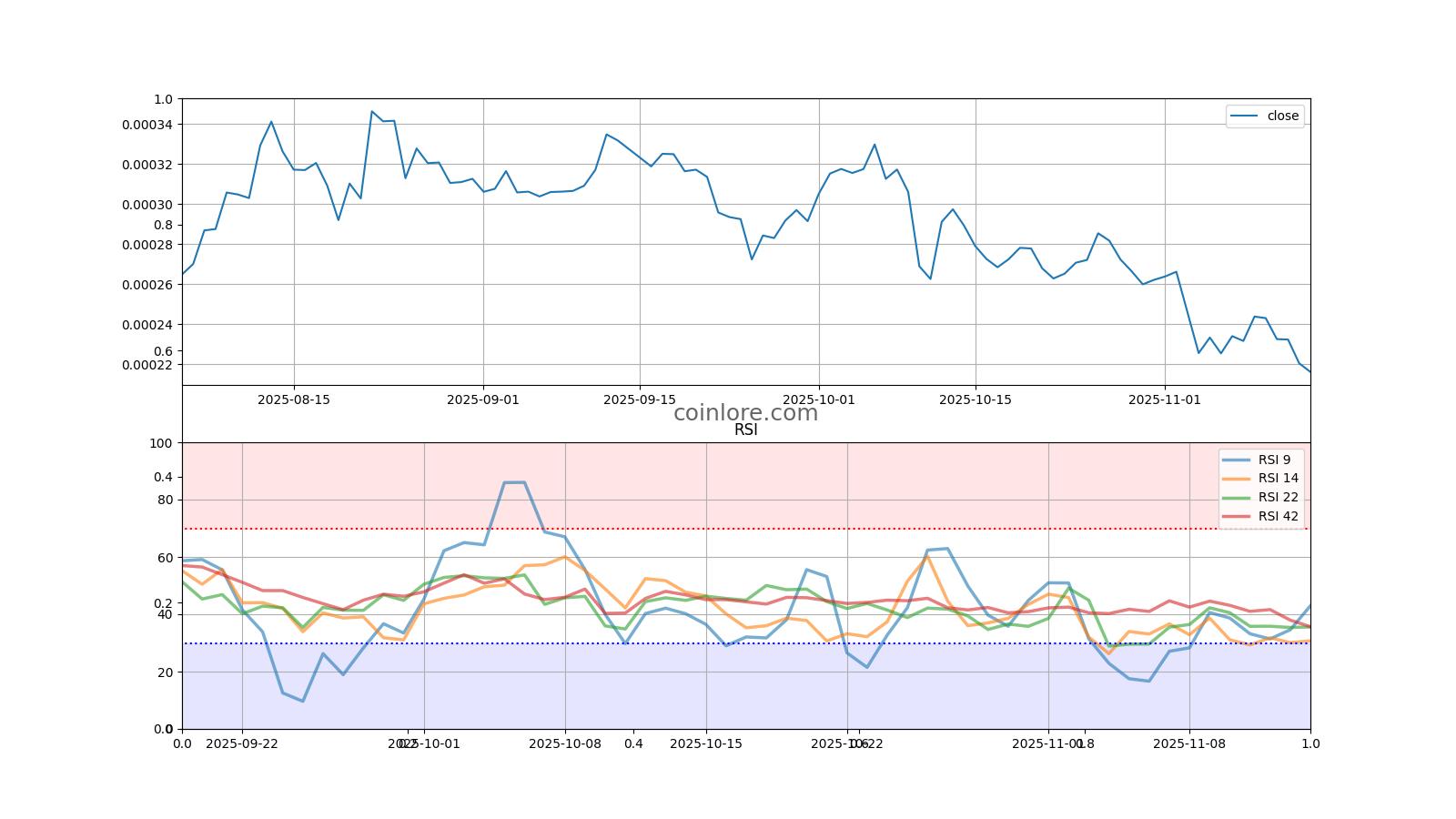 Host AI RSI indicator