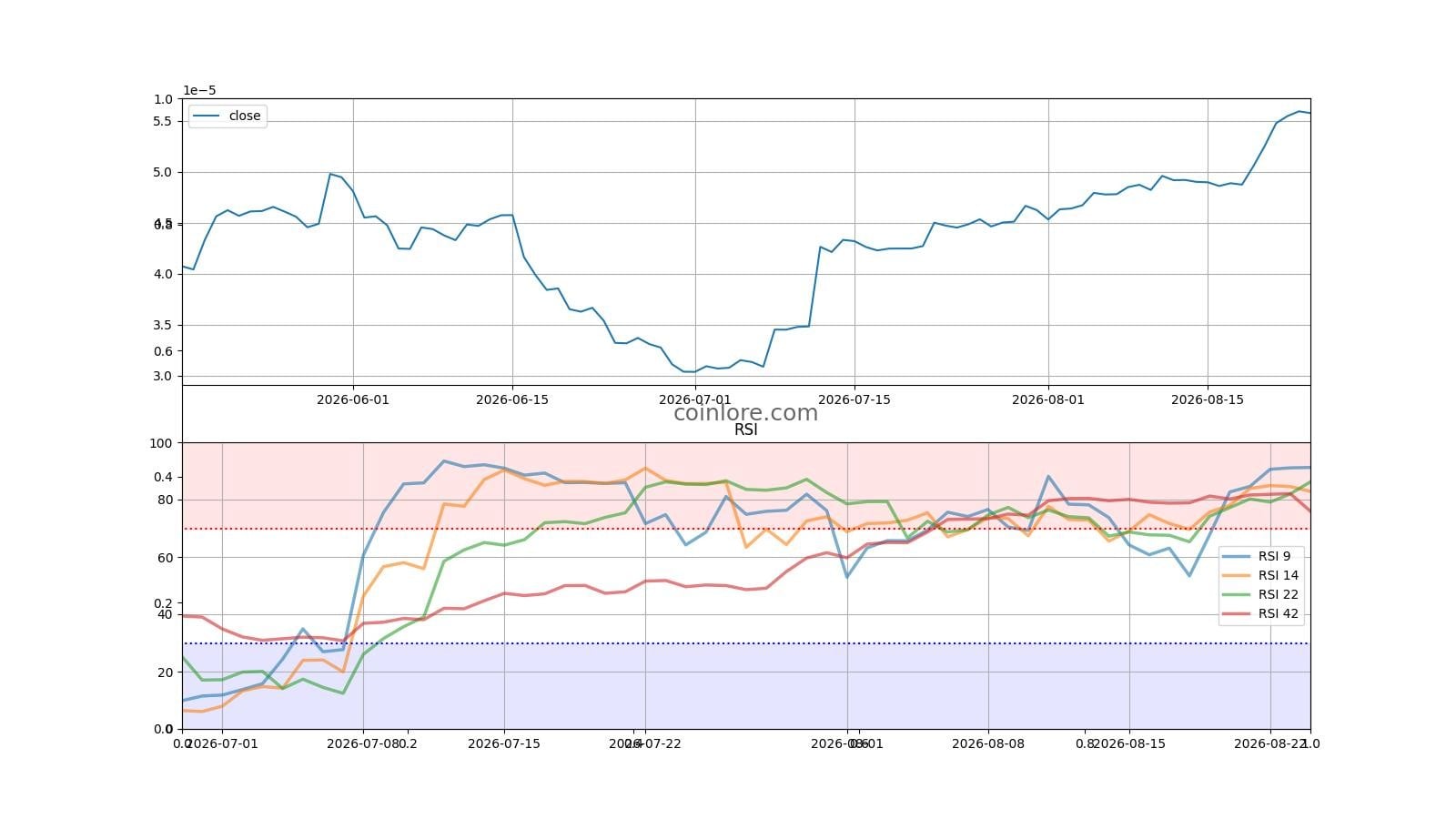 Hot Cross RSI indicator