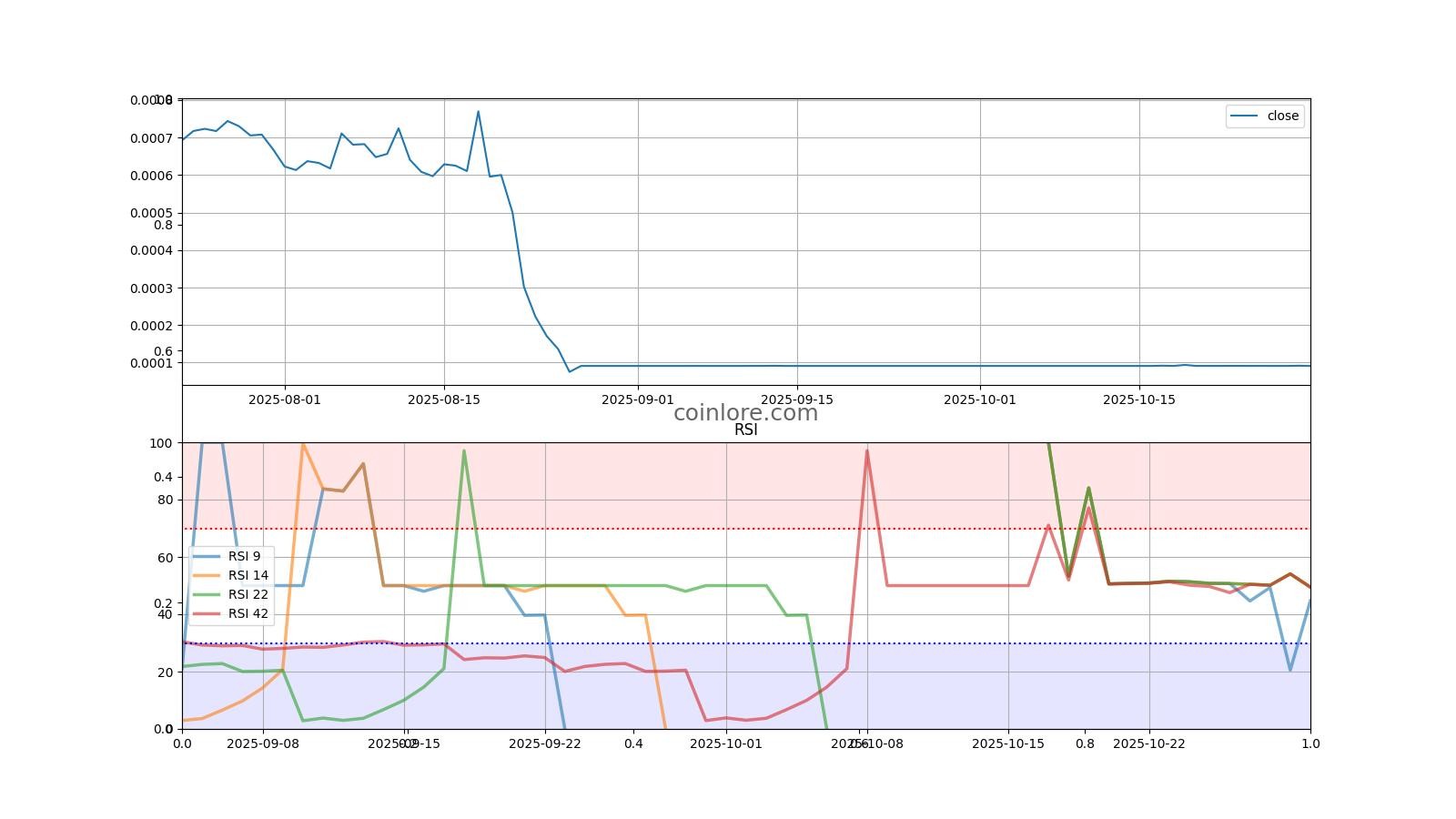 Hot Cross RSI indicator