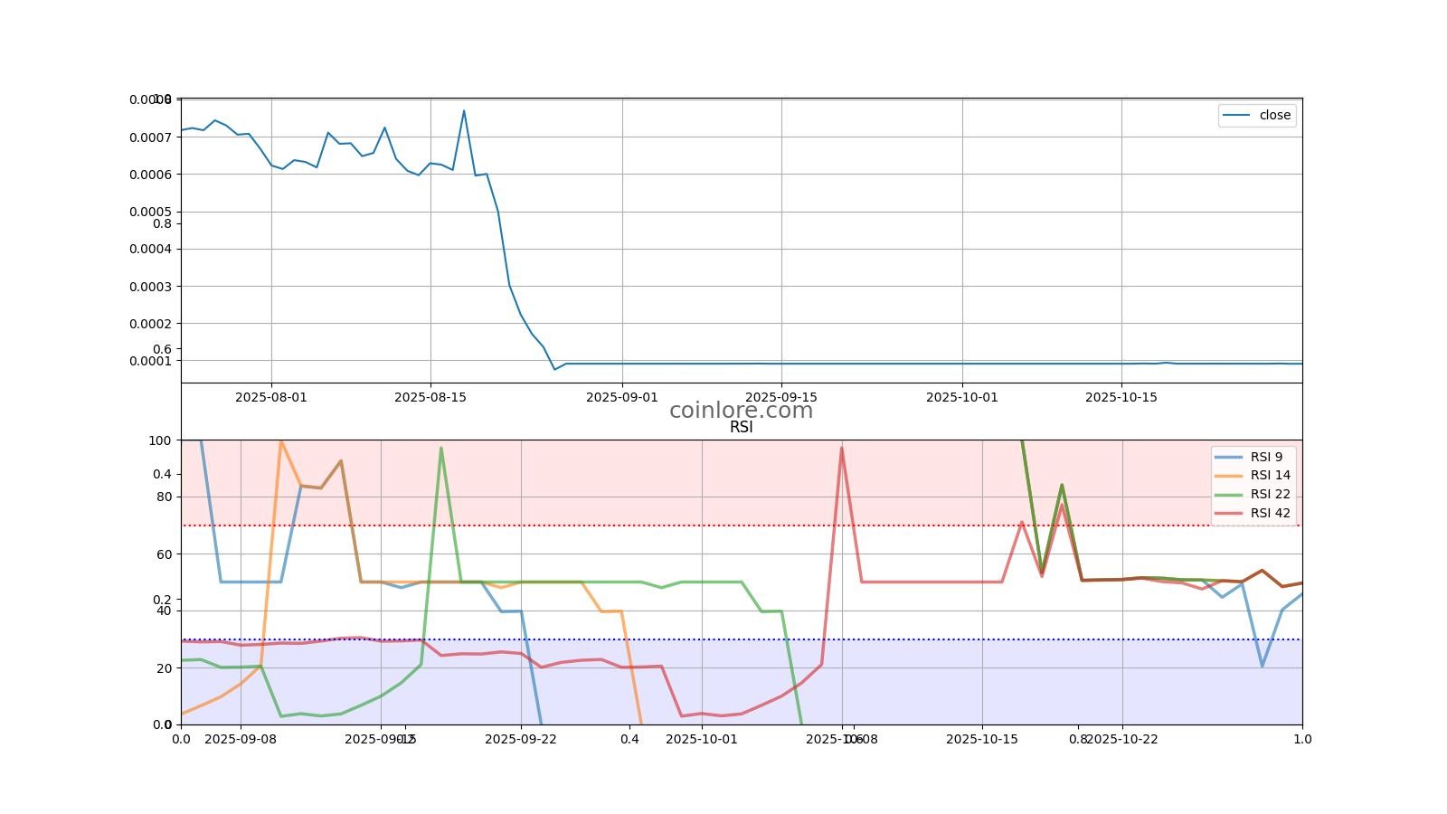 Hot Cross RSI indicator