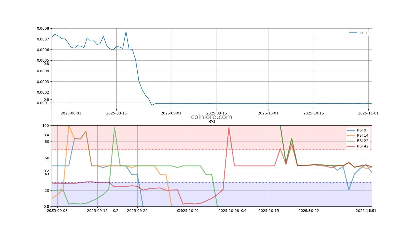 Hot Cross RSI indicator