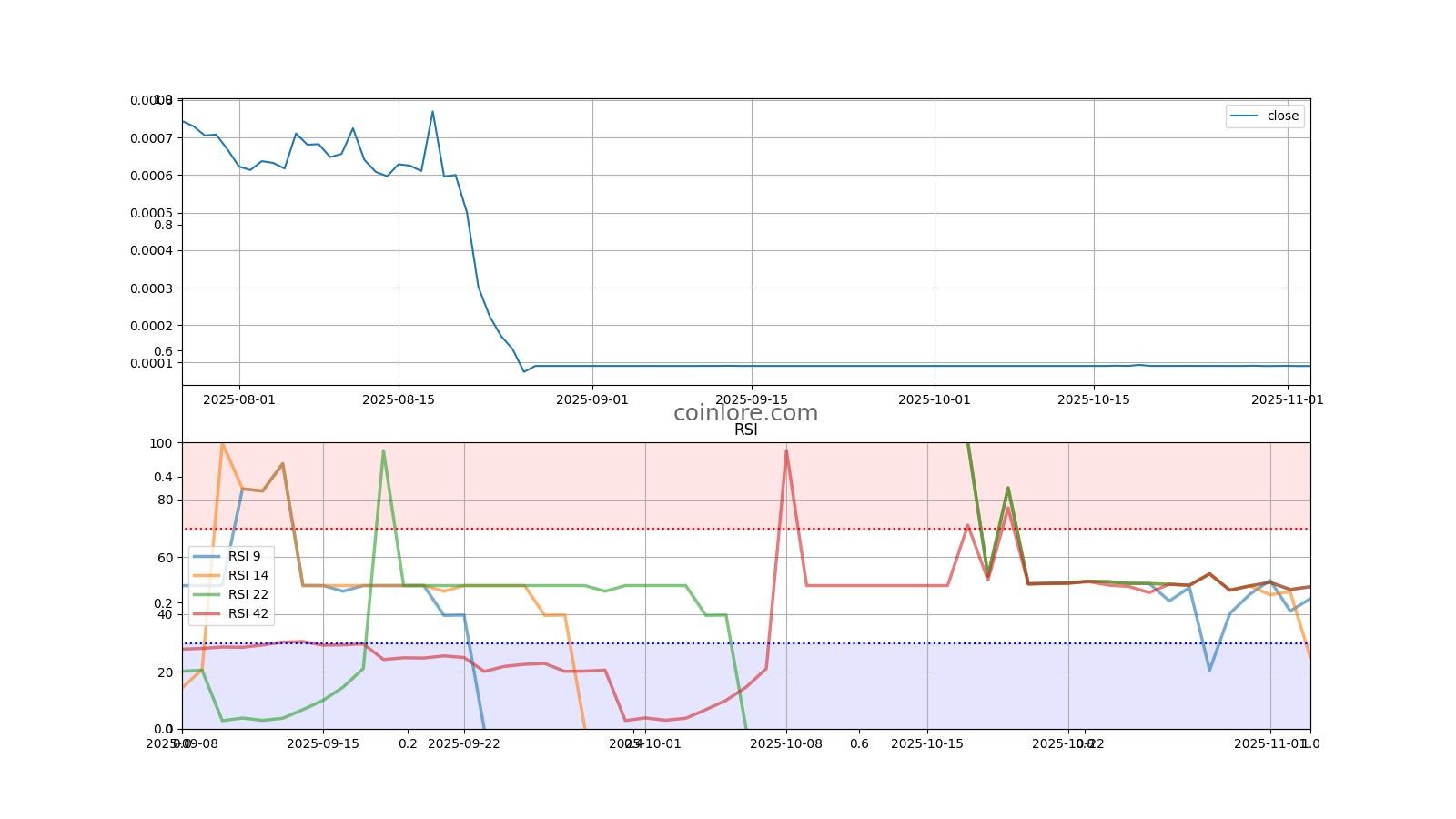 Hot Cross RSI indicator