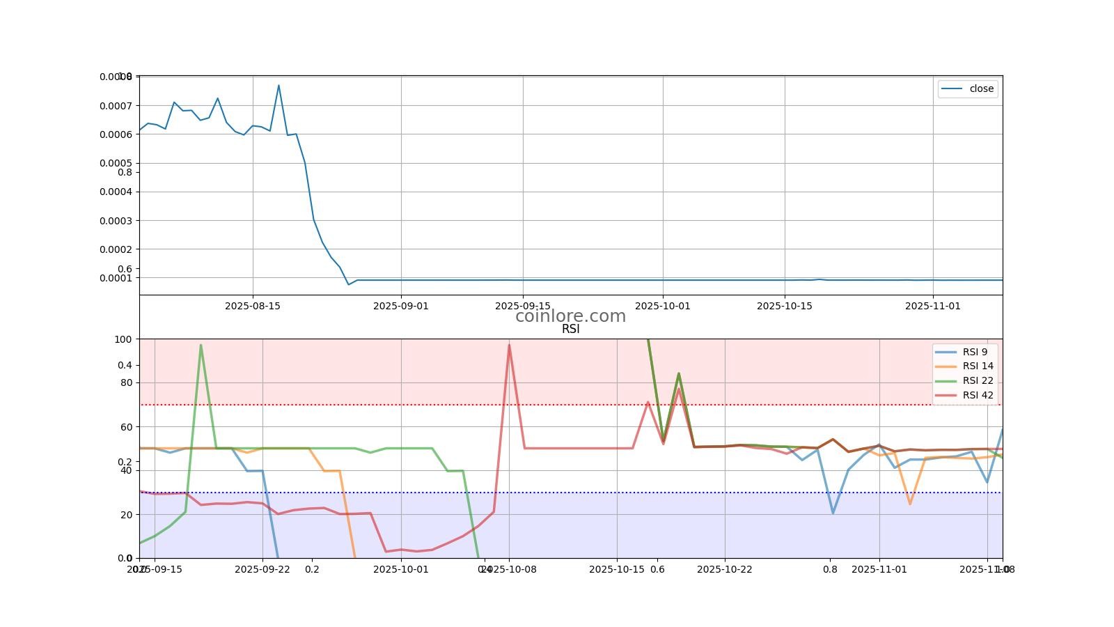 Hot Cross RSI indicator