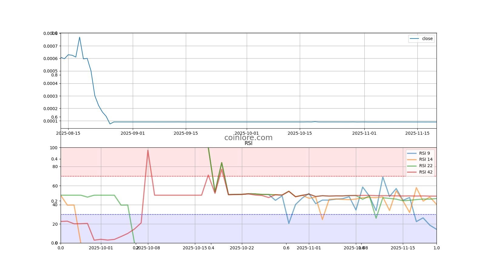 Hot Cross RSI indicator