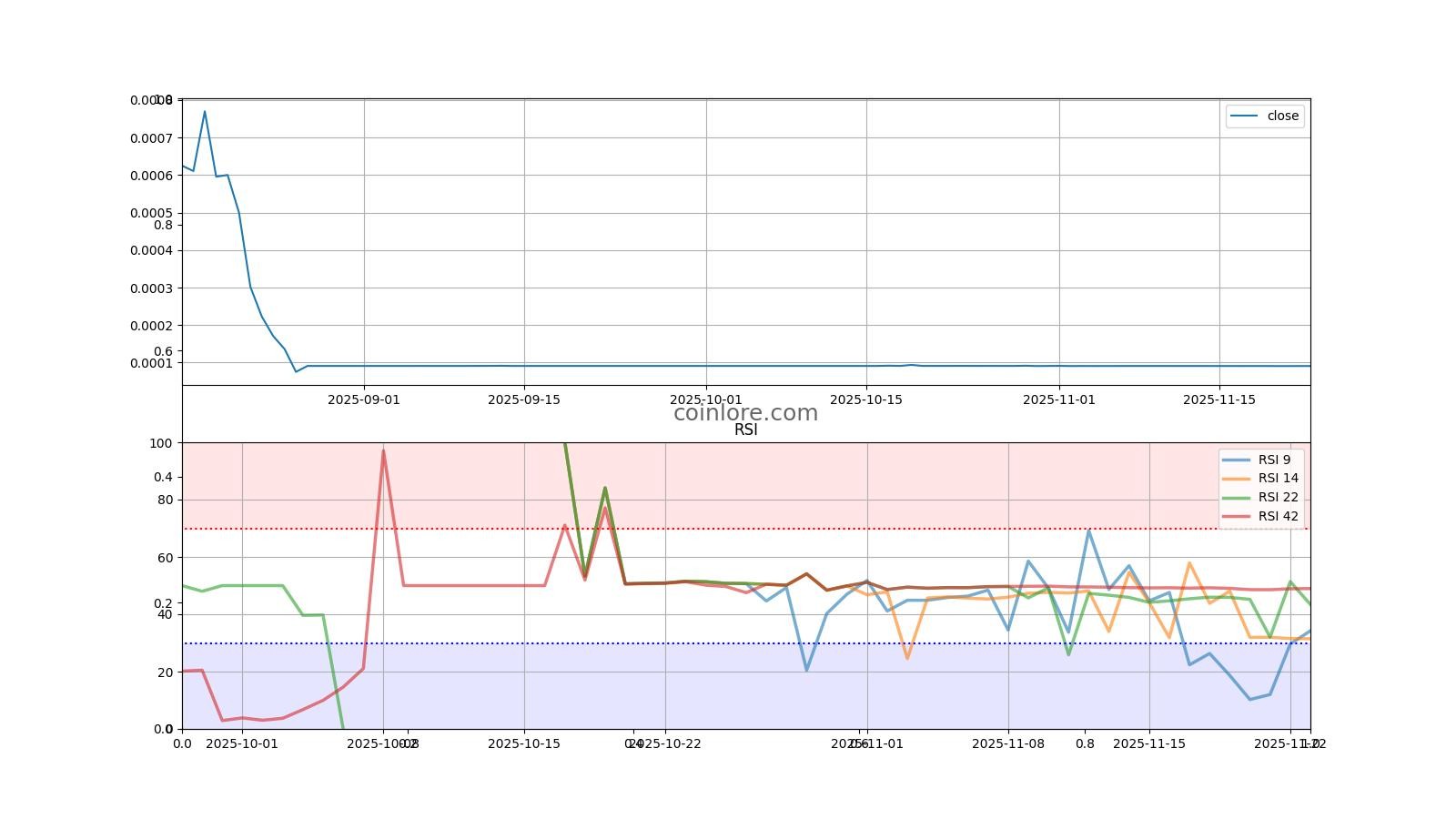 Hot Cross RSI indicator