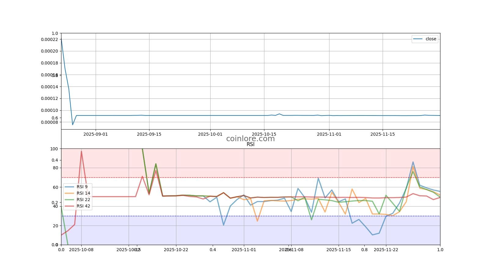 Hot Cross RSI indicator