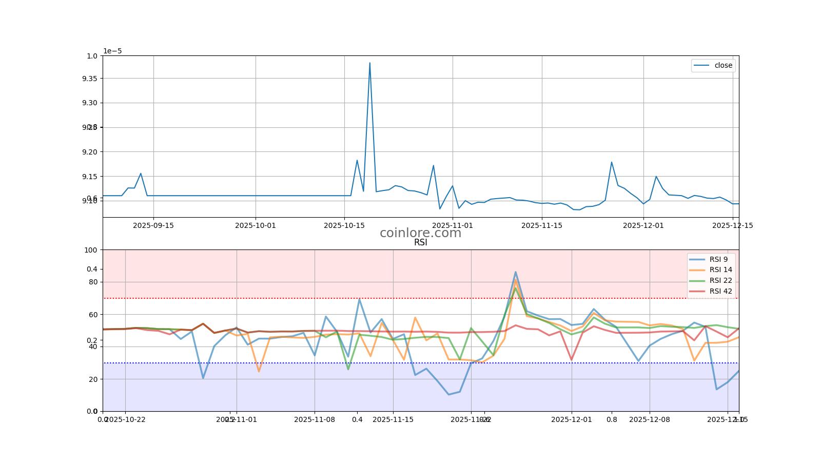 Hot Cross RSI indicator