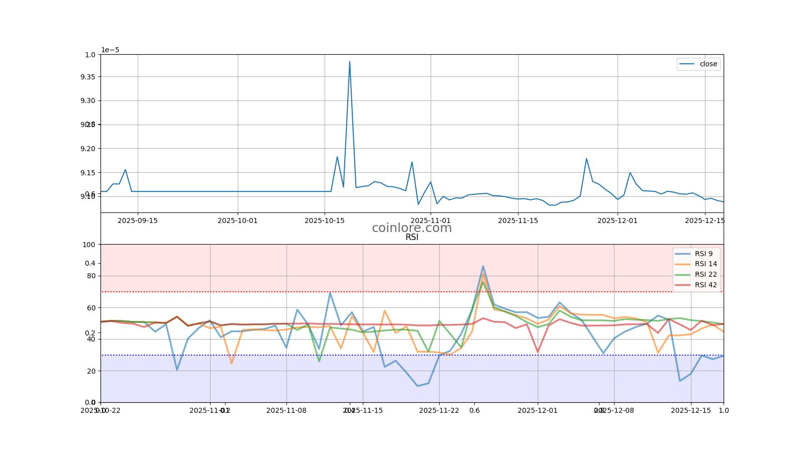 Hot Cross RSI indicator