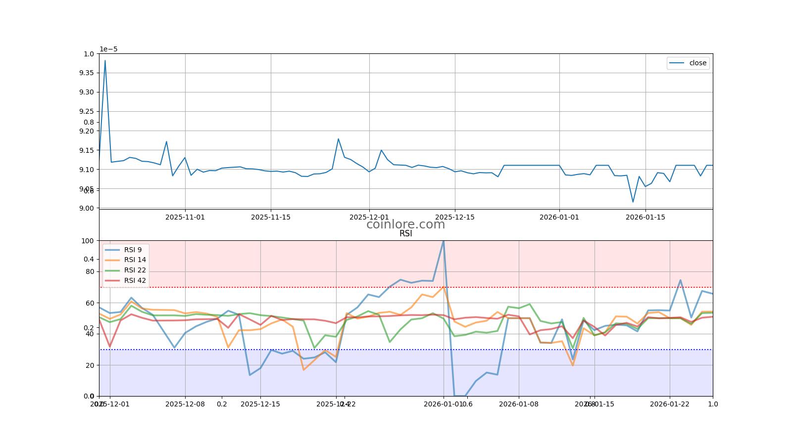Hot Cross RSI indicator