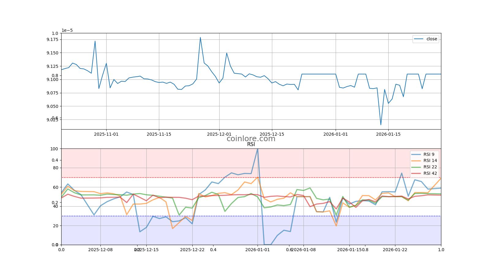 Hot Cross RSI indicator