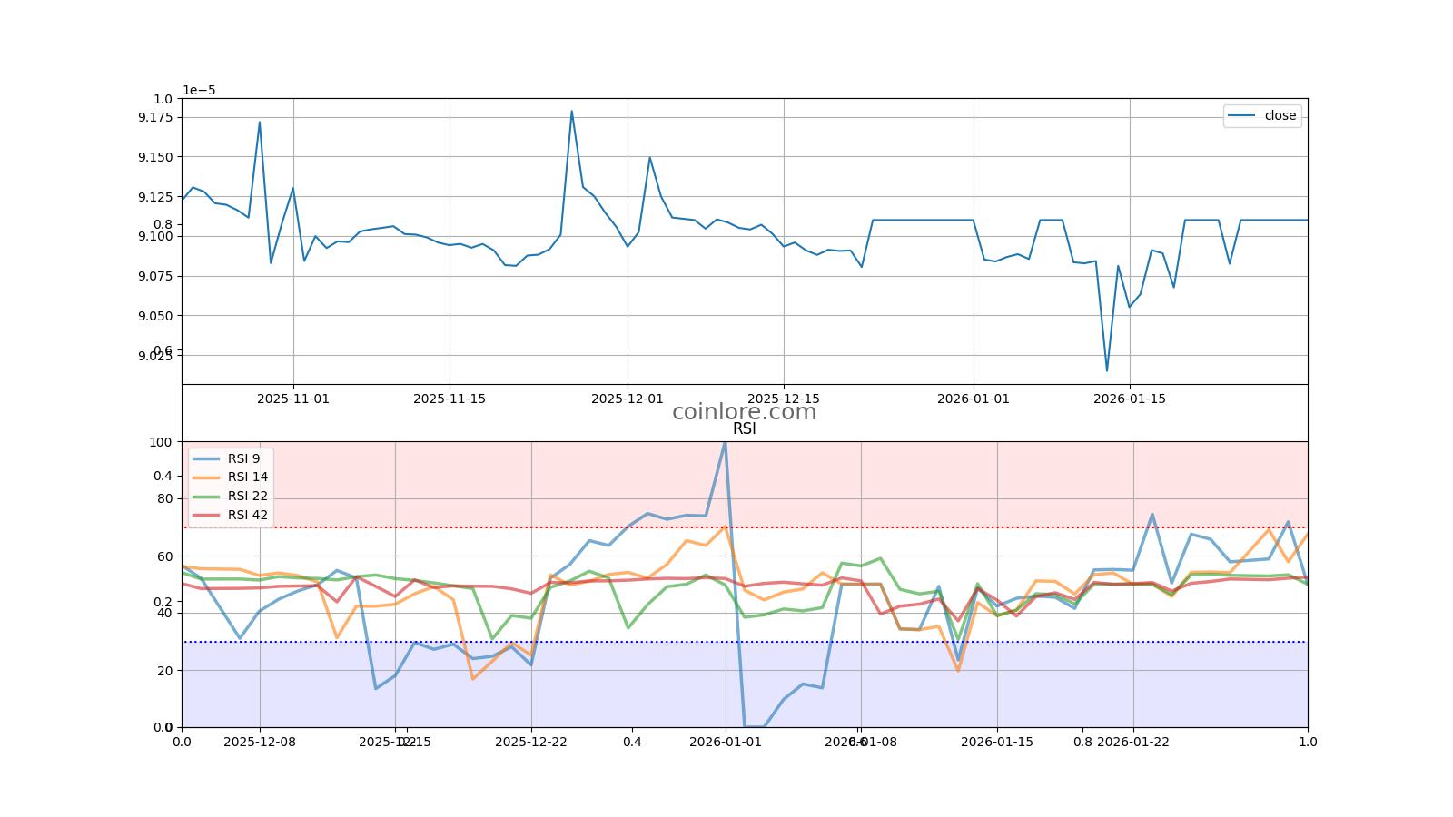 Hot Cross RSI indicator